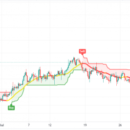 Buy Sell Trend Forex Cyper System Indicator For MT4 – Forex Trading Worker