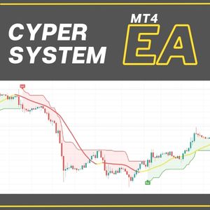 Buy Sell Trend Forex Cyper System Indicator For MT4 – Forex Trading Worker