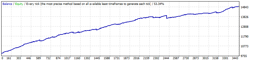 Forex Cyper System MT4 EA System (MT4 Robot) - Forex Trading worker